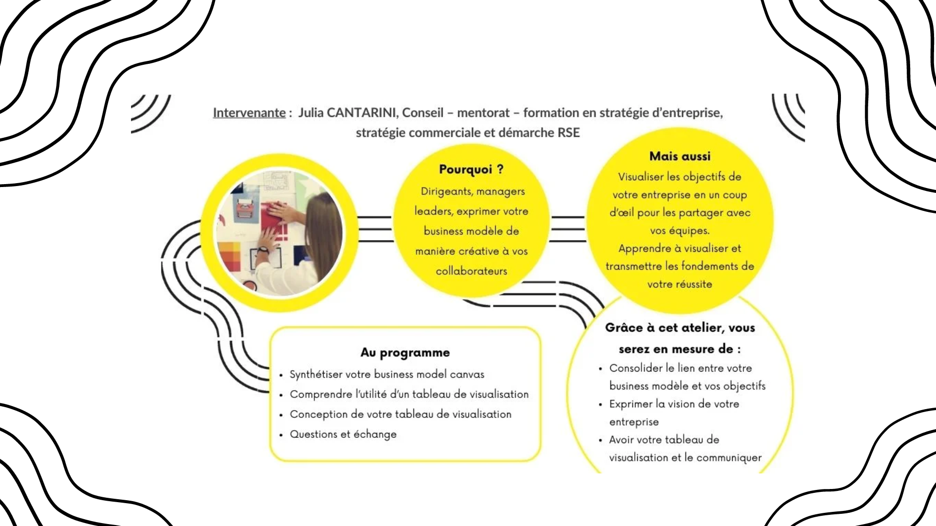 Vision board, votre outil interne pour partager votre stratégie ...